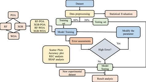My Research On Uhpc With Xgboost Ajad Shrestha Posted On The Topic