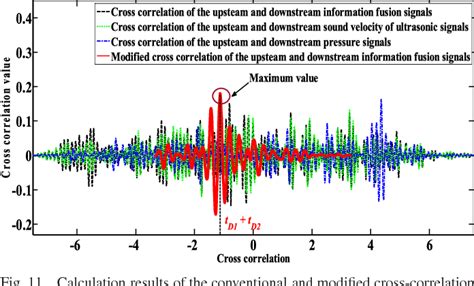 Figure 11 From A Small Leak Localization Method For Oil Pipelines Based On Information Fusion