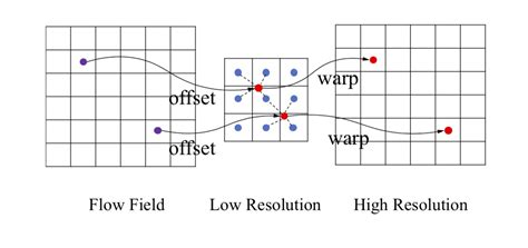 How To Use Gridsample In Pytorch Programmer Sought