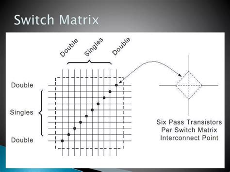 Xilinx 4000 Series Pptx