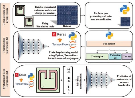 Depicts The Split Ring Resonator Srr Structure Which Is