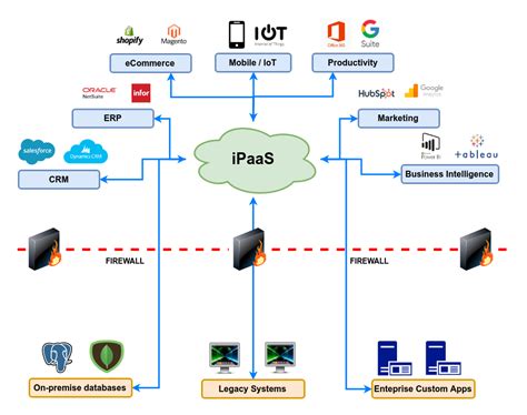 Altkomsoftware Ipaas Perfect Fitted Solution For Large Enterprise