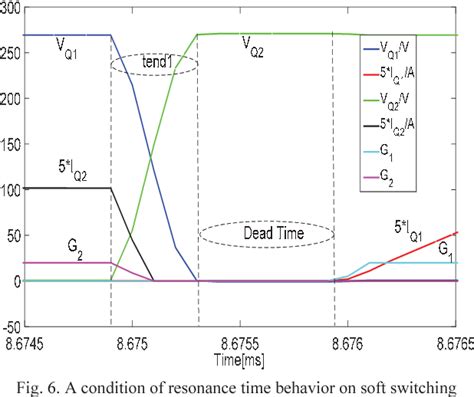 Figure 4 From Analyzing Zvs Soft Switching Using Single Phase Shift