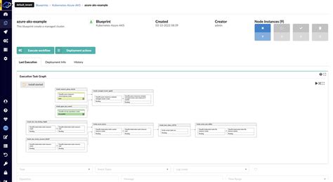 Azure Aks Cloudify Documentation Center