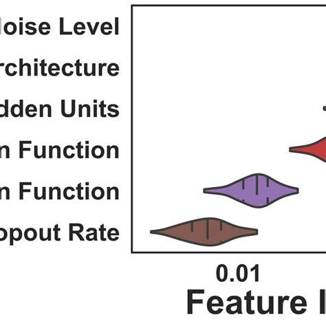 Example Of The Sequence Of Events Within An Experimental Trial Download Scientific Diagram