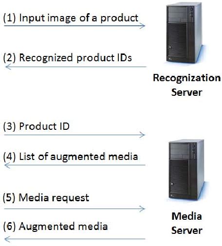 Figure 1 From Applying Fast Planar Object Detection In Multimedia