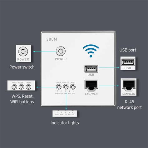 300Mbps In Wall Wireless Router AP Access Point Wi Grandado