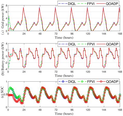 Mathematics Free Full Text Economic Dispatch For Smart Buildings With Load Demand Of High