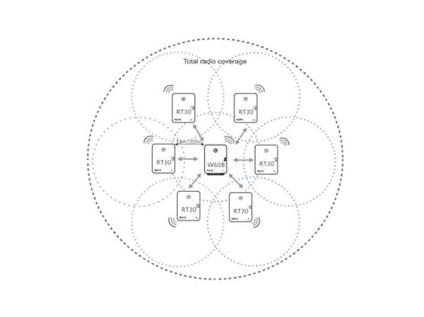 Yealink Rt30 Sip Dect Repeater Kamerový Svět