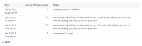 Dataflow Job Metrics Google Cloud