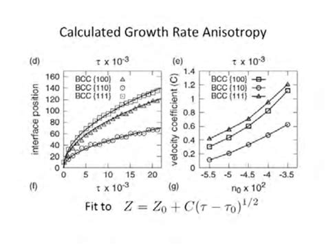 Layer Growth Is Evident From The Lower Right Hand Figure Which Tracks Download Scientific