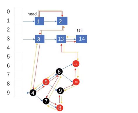 彻底理解hashmap及linkedhashmap 腾讯云开发者社区 腾讯云