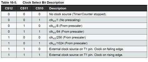 Timercounter Trên Avrarduino Cộng đồng Arduino Việt Nam