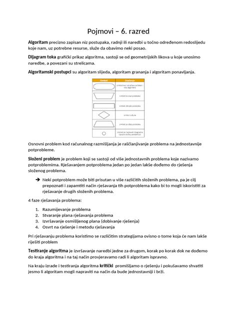 Informatika Pojmovi 6razred Pdf