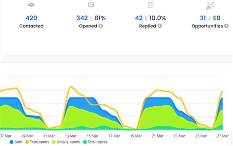 Instantly Ai Ai Tool To Help With Email Marketing