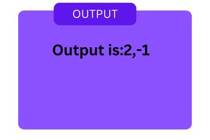 Class10 ICSE JAVA String Its Functions