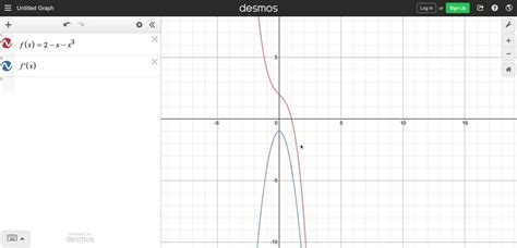 solved analyze and sketch a graph of the function label any intercepts