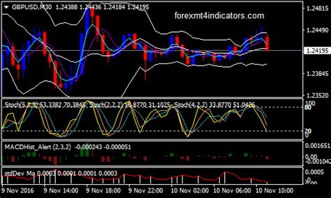 Three Stochastic Binary Options Trading Strategy