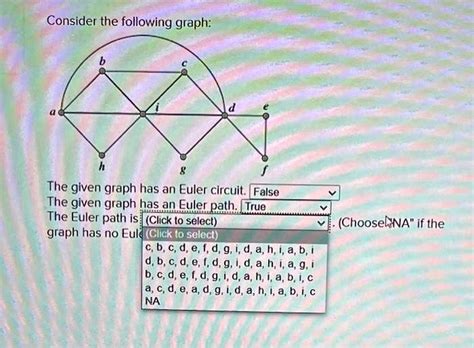 Solved Consider The Following Graph The Given Graph Has An Euler