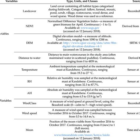 Sample Size Based Solid Line And Extrapolation Dashed Sampling