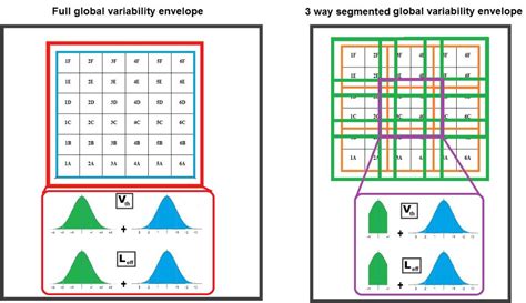 Figure 1 From Efficient Post Silicon Validation Via Segmentation Of