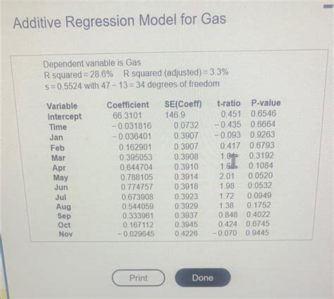 Solved An Additive Regression Model For Gas Is Shown Below