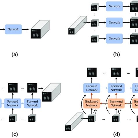 Different Structures For His Reconstruction A Architecture Of