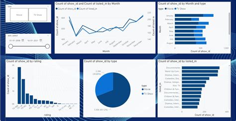 Github Asp Ankitanetflix Data Analysis Project Power Bi