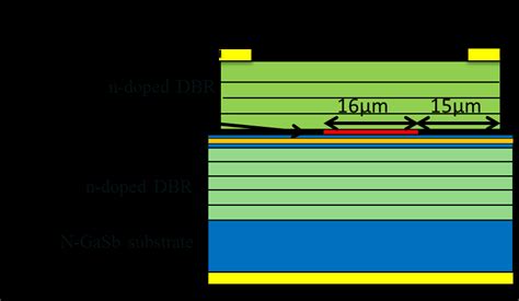 Schema Of Monolithic Vcsel With Selectively Etched Tunnel Junction Download Scientific Diagram