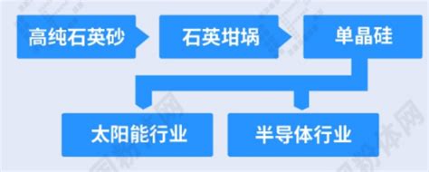 石英坩埚发展方向：高纯石英砂、半导体、光伏三向驱动 Cmpe 艾邦第八届精密陶瓷产业链展览会