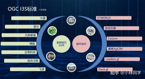 易智瑞携国产gis软件geoscene亮相第五届中国信息技术应用创新大会 知乎 易智瑞携国产gis软件geoscene亮相第五届中国信息技术应用创新大会 知乎
