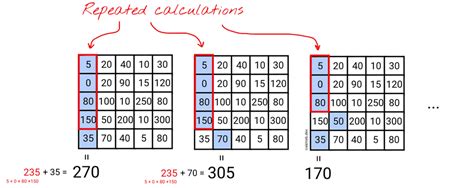 Content Aware Image Resizing In JavaScript Trekhleb