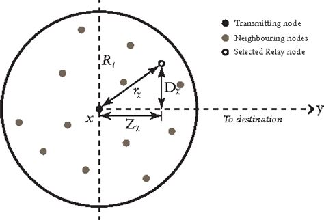 Figure 1 From Optimizing Mission Critical Data Dissemination In Massive Iot Networks Semantic