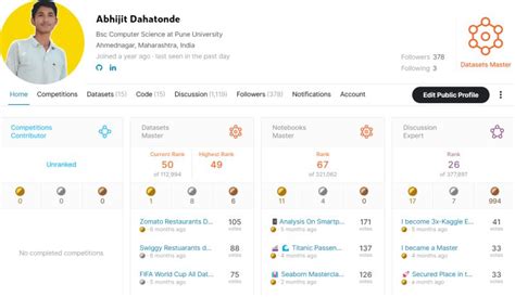 Abhijit Dahatonde On Linkedin I Am Happy To Share A Milestone In My
