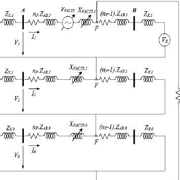 Earth Fault Equivalent Circuit With Series FACTS Download Scientific Diagram