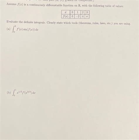 Solved Assume f(x) is a continuously differentiable function | Chegg.com