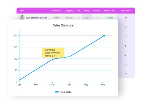 jetengine charts builder for wordpress dynamic charts feature crocoblock