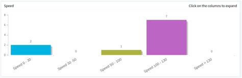 histogram widget omnyvore documentation