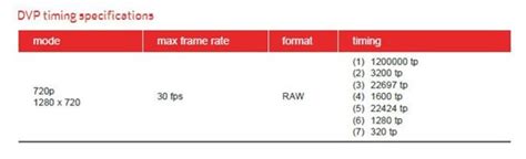 Understanding Timing Diagram Of Vpif Processors Forum Processors