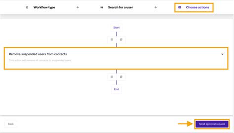 Remove Suspended Users From Contacts In Bulk Using Gat Flow