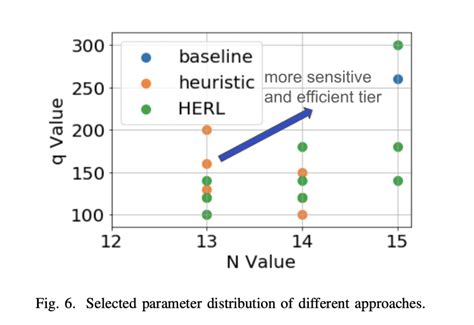herl homomorphic encryption reinforcement learning a reinforcement