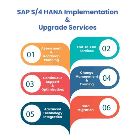 Sap S 4 Hana Implementation And Upgrade Services Kastech
