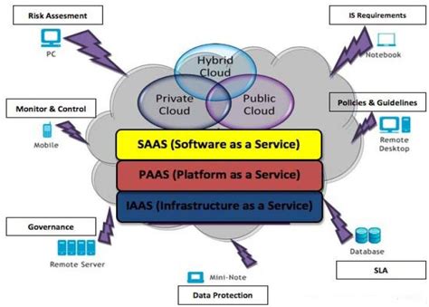 Cloud Computing Map 10 Download Scientific Diagram