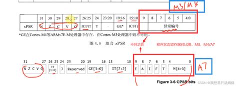 Arm处理器程序运行的过程arm架构简单介绍（寄存器组risc与cisc）arm是如何运行的 Csdn博客