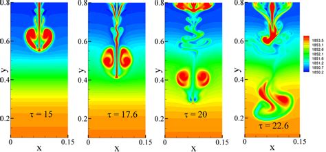 Vortex Pair Interaction With Density Interface Atr 0 7 Density