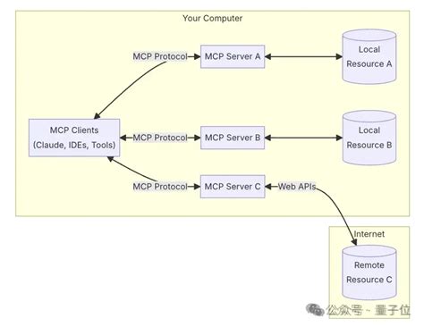 Manus带火的MCP让Claude一句话自动化 D建模网友真AI 应用 知乎