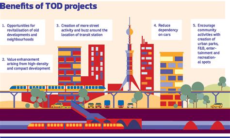 The Makings Of A Successful Transit Oriented Development The Edge Markets