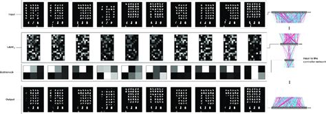 Visualization Of The Autoencoders Inputs Latent Features And Decoded
