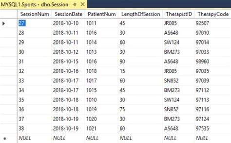 Solved Intro To Sql Database Class 4 List The Therapy