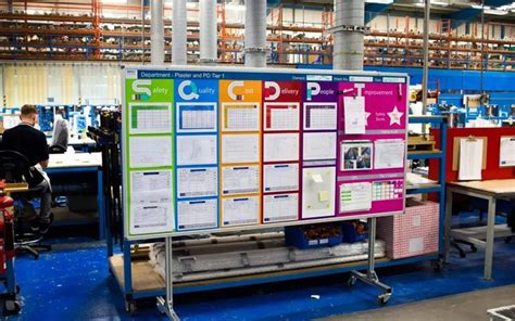 Visual Management Whiteboards Visual Management Kpi Board Management